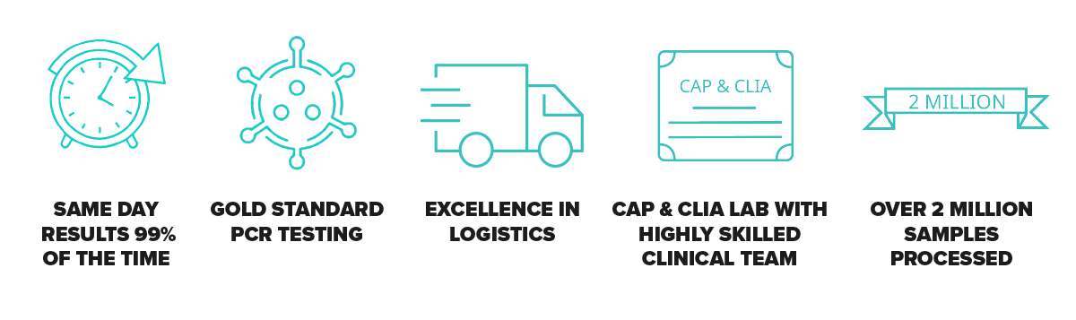 K-12 CASE STUDY: FORT THOMAS SCHOOLS - Gravity Diagnostics